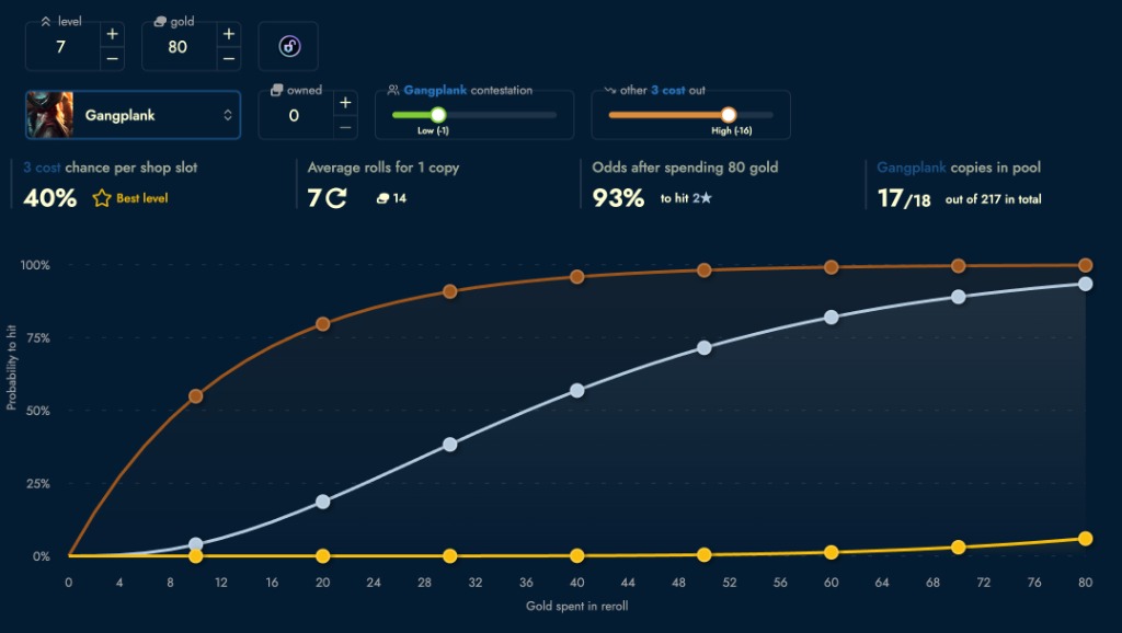 TFT Odds - Teamfight Tactics Rolling Chances, Augment Stats & Probabilities
